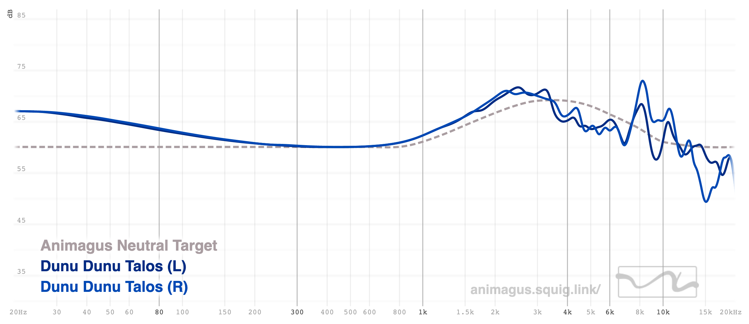 Dunu Talos – Twister6 Reviews
