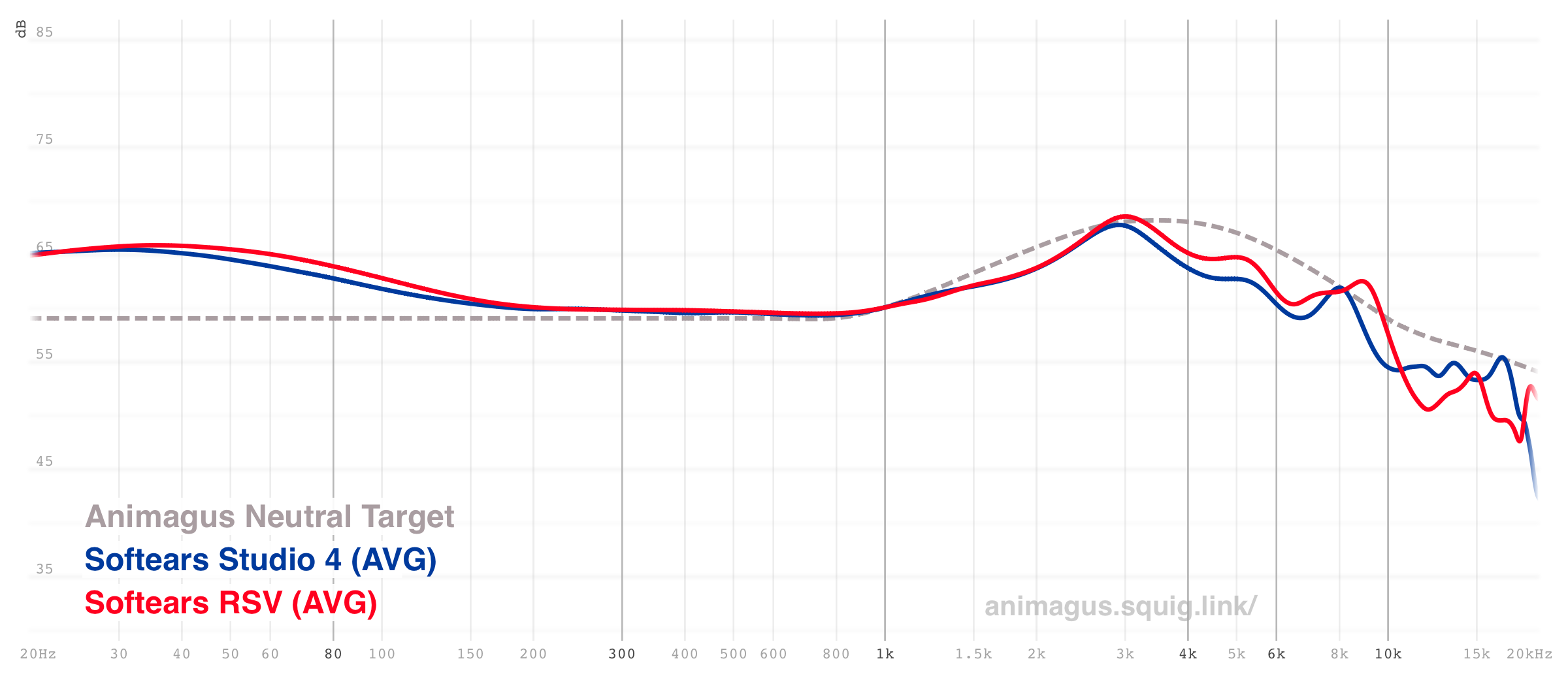 Softears Studio 4 – Twister6 Reviews