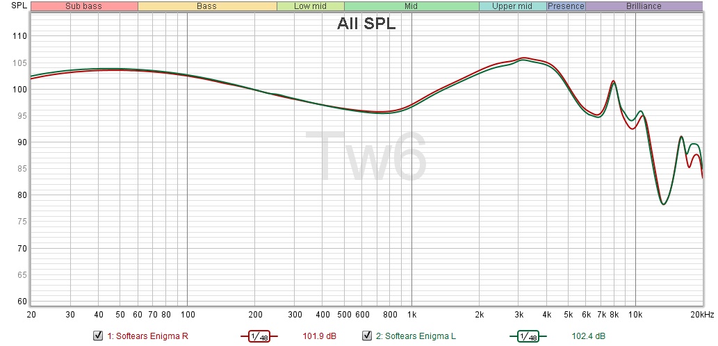 Softears Enigma – Page 2 – Twister6 Reviews