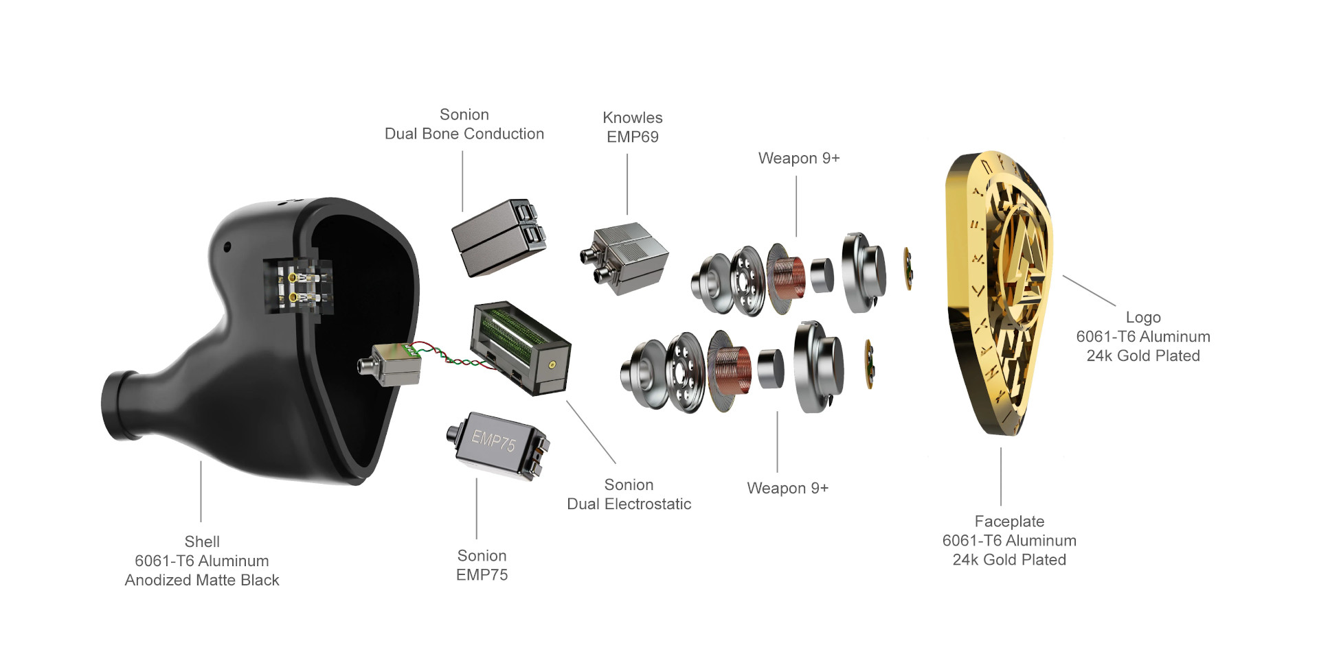 Empire Ears Odin MKII – Twister6 Reviews